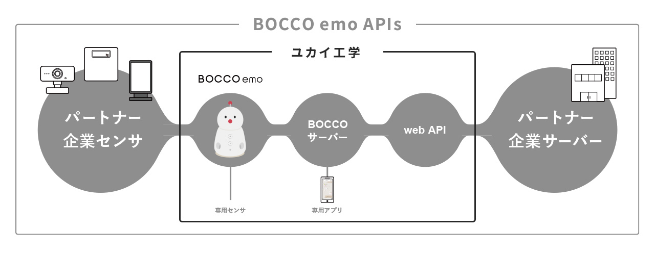 コミュニケーションロボットのプラットフォームを活用した、子育て層、シニア向け、不動産・店頭・オフィスでのユースケースをCEATEC2022にて紹介